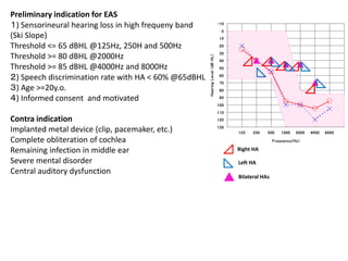 Hearing Preservation for Ski Slope Audiogram with Hybrid L | PPTX ...