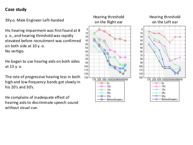 Hearing Preservation for Ski Slope Audiogram with Hybrid L