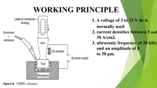 Hybrid machining | PPTX