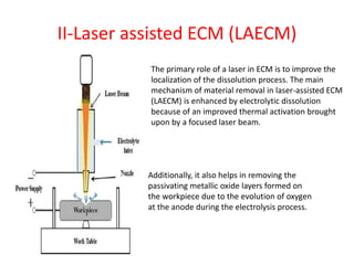 Introduction to Hybrid Machining Processes.pptx