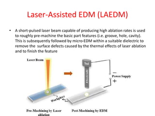 Introduction to Hybrid Machining Processes.pptx