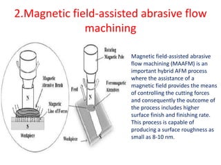 Introduction to Hybrid Machining Processes.pptx