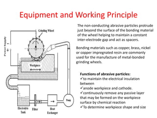 Introduction to Hybrid Machining Processes.pptx