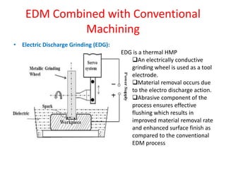 Introduction to Hybrid Machining Processes.pptx