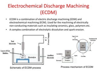 Introduction to Hybrid Machining Processes.pptx