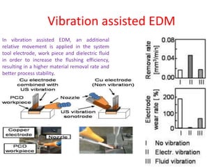 Introduction to Hybrid Machining Processes.pptx