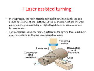 Introduction to Hybrid Machining Processes.pptx