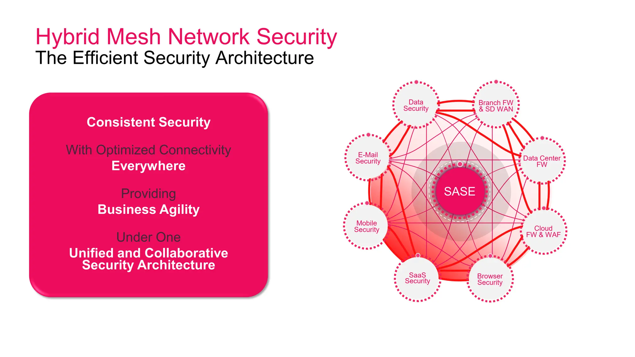 Hybrid Mesh Firewall: Network firewall revolution | PDF