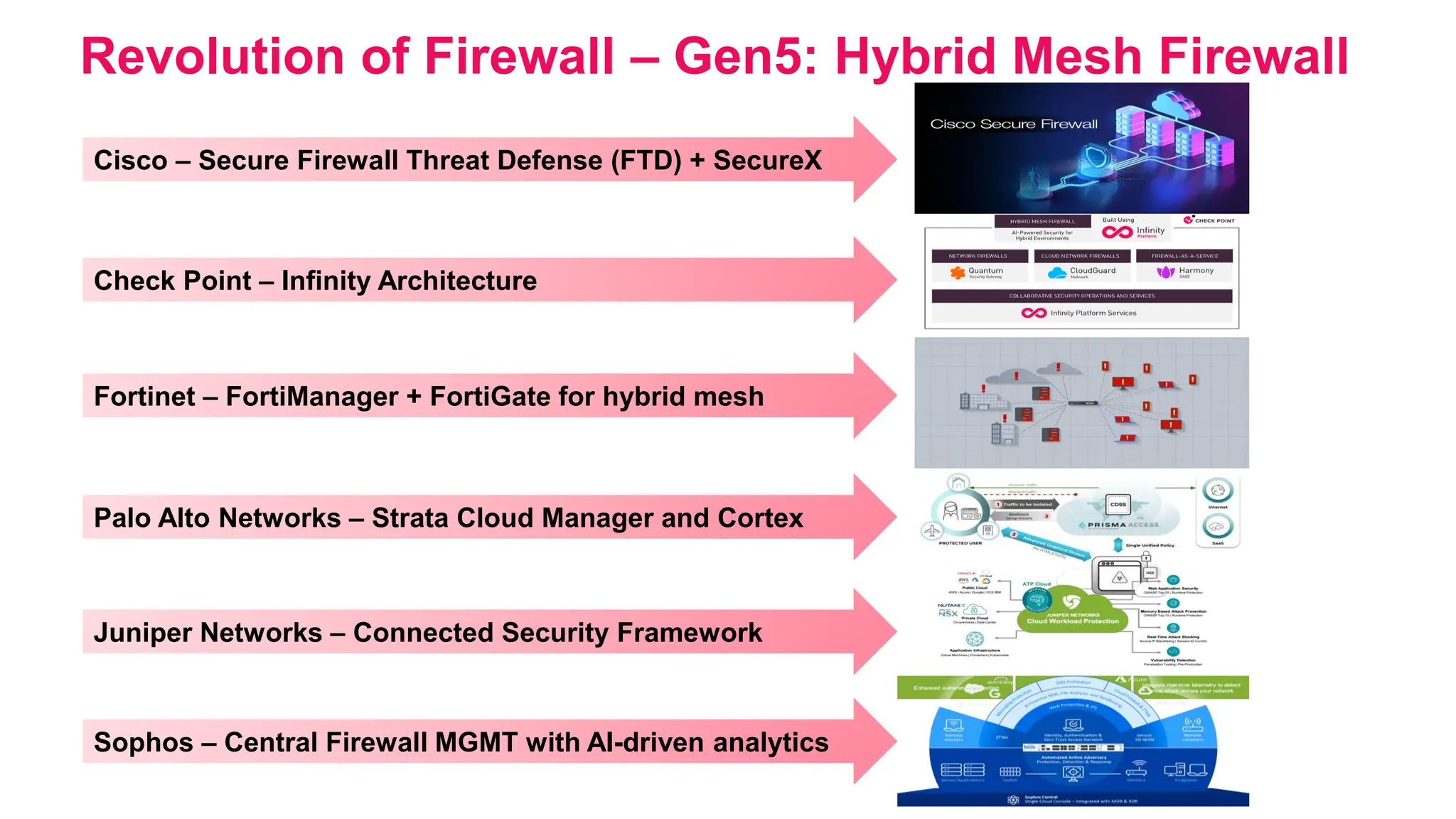 Hybrid Mesh Firewall: Network firewall revolution | PDF