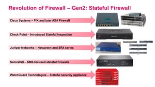 Hybrid Mesh Firewall: Network firewall revolution | PDF