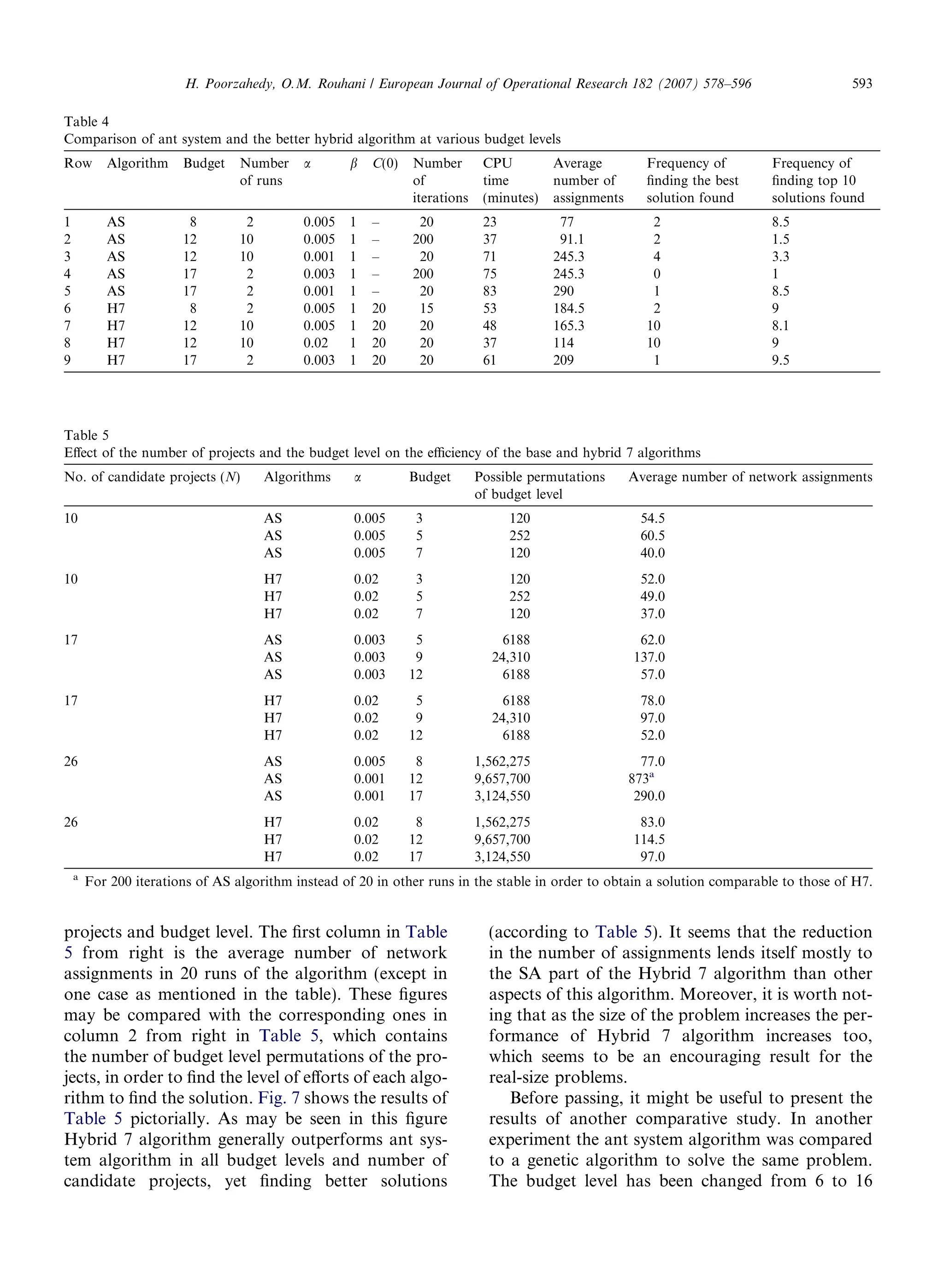 Hybrid Meta-Heuristic Algorithms For Solving Network Design Problem | PDF