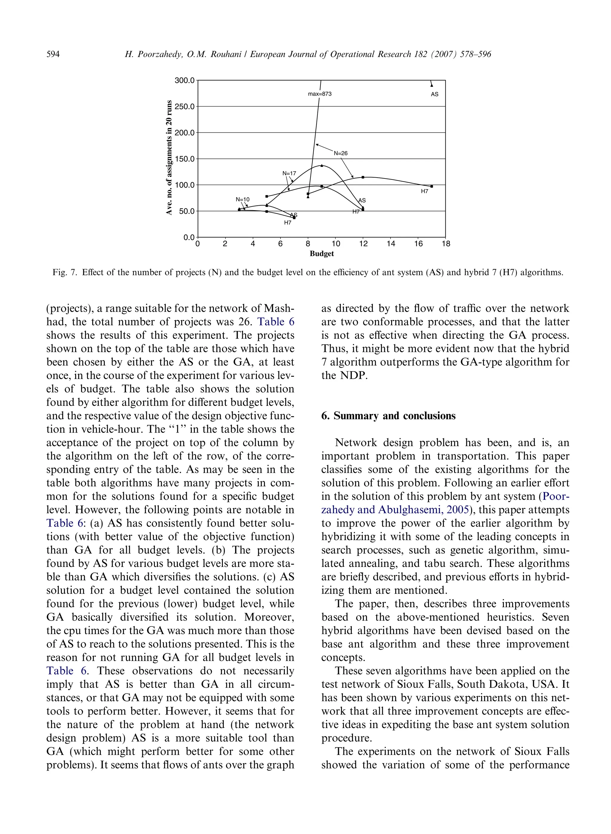 Hybrid Meta Heuristic Algorithms For Solving Network Design Problem Pdf