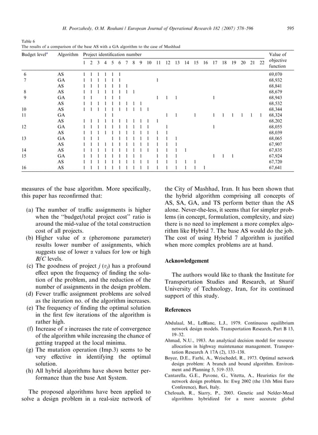 Hybrid Meta Heuristic Algorithms For Solving Network Design Problem Pdf