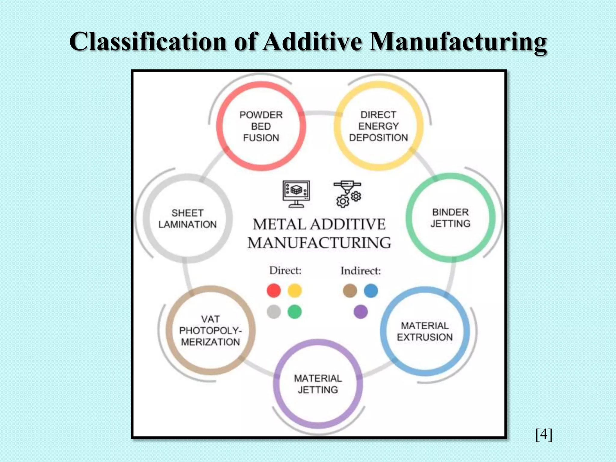 HYBRID METAL ADDITIVE MANUFACTURING | PPTX