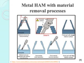 HYBRID METAL ADDITIVE MANUFACTURING | PPTX