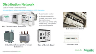 Hybrid Mirco Grid Solutions | PPT