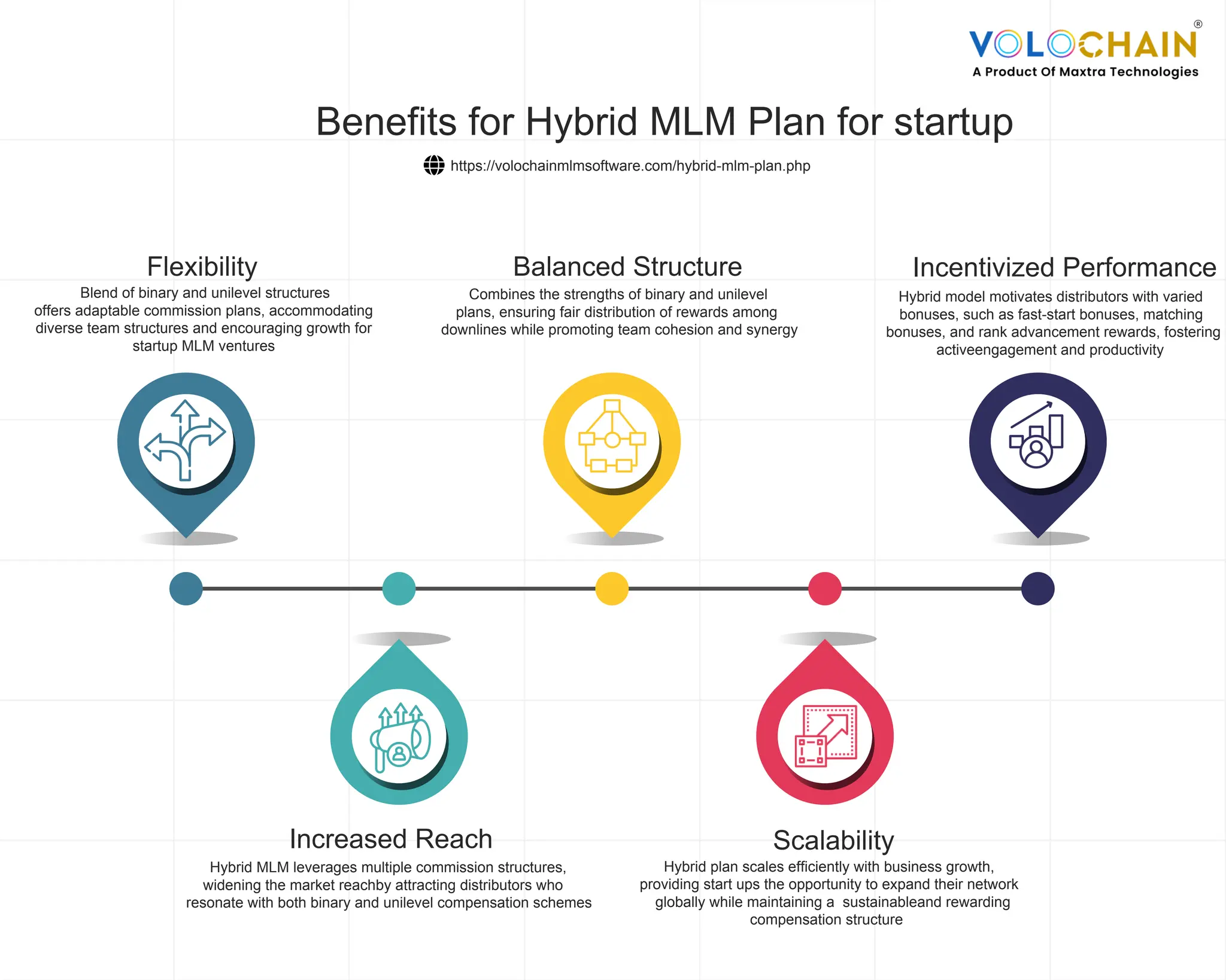 Benefits for Hybrid MLM Plan Software for startup | PPT