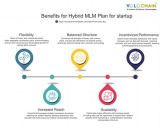 Benefits for Hybrid MLM Plan Software for startup | PPT