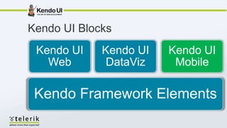 Hybrid mobile app with Kendo UI Mobile | PPTX