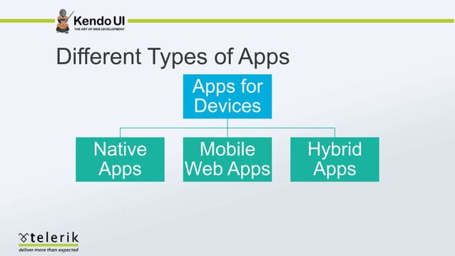 Hybrid mobile app with Kendo UI Mobile | PPTX