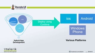 Hybrid mobile app with Kendo UI Mobile | PPTX