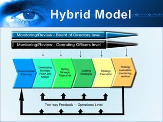 Hybrid Model | PPTX