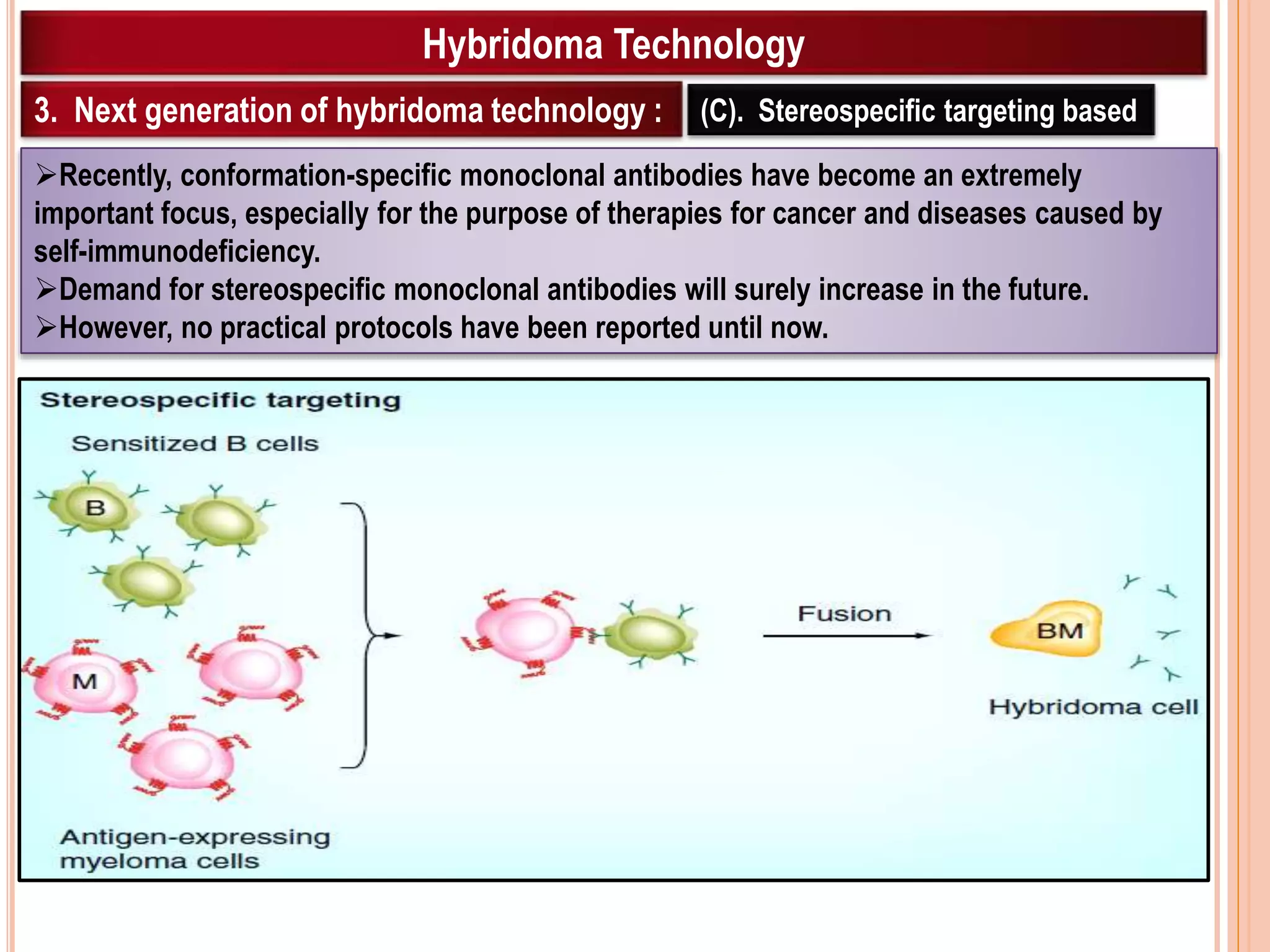 Next Generation Hybridoma Technology | PPTX