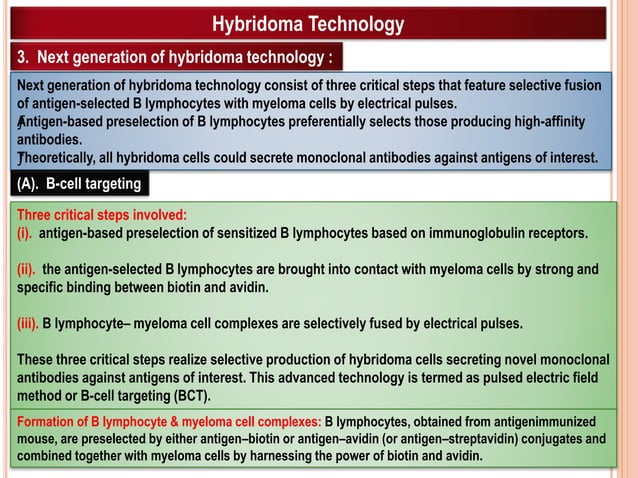Next Generation Hybridoma Technology | PPTX