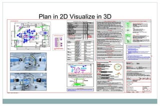Hybrid operating room overview | PPT