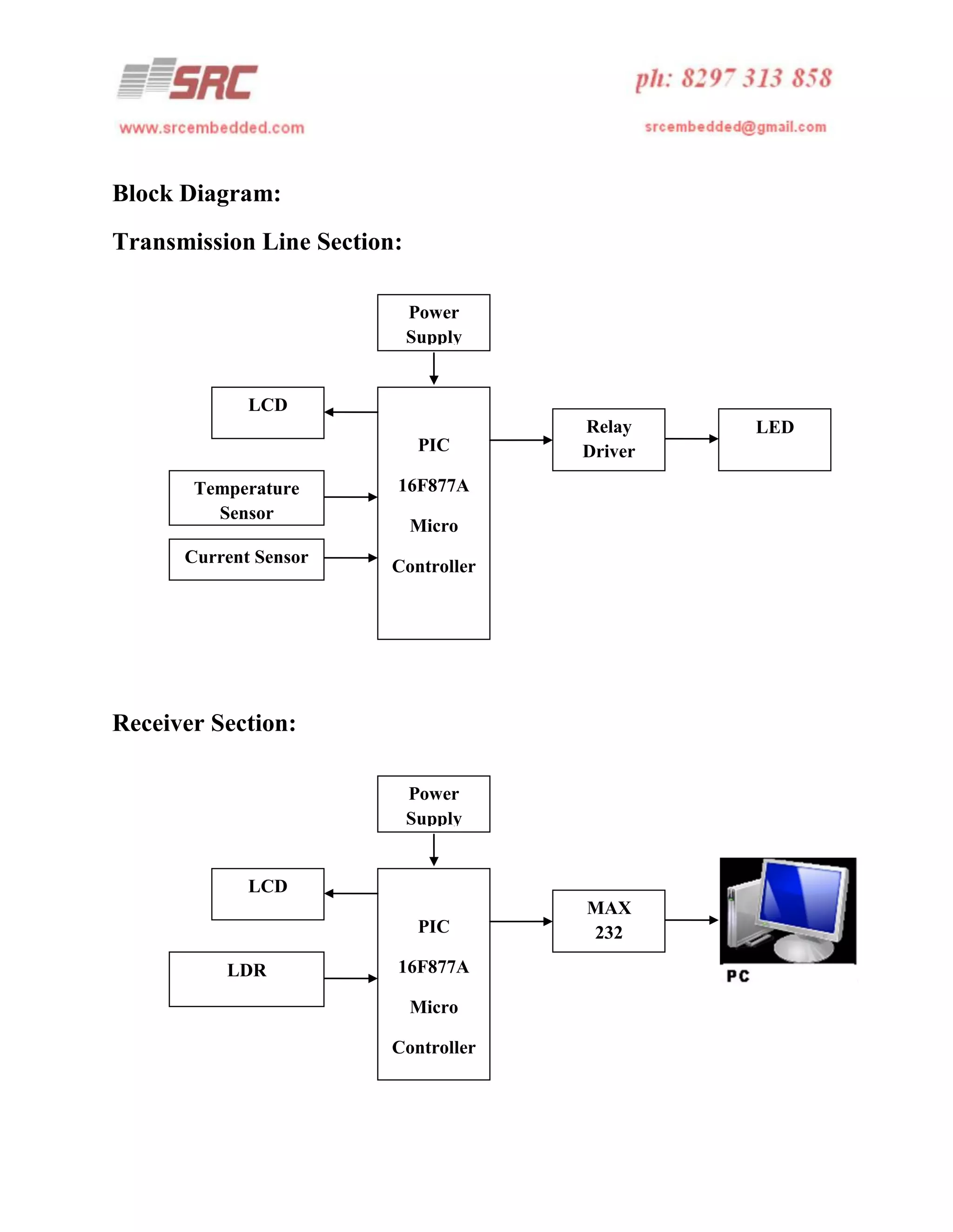 Hybrid optoelectronic sensor for current and temperature monitoring in ...