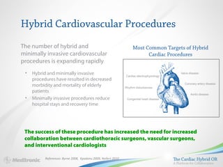 Hybrid OR | PPT