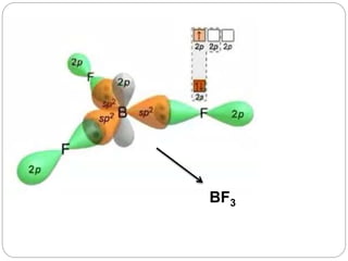 Sự lai hóa orbital | PPTX