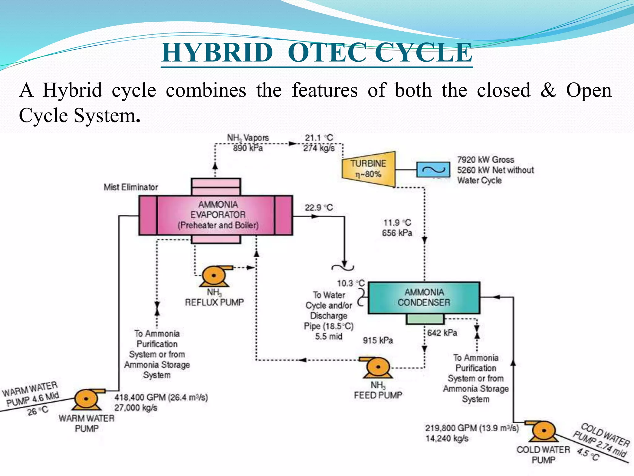 Hybrid OTEC power plant presentation | PPTX
