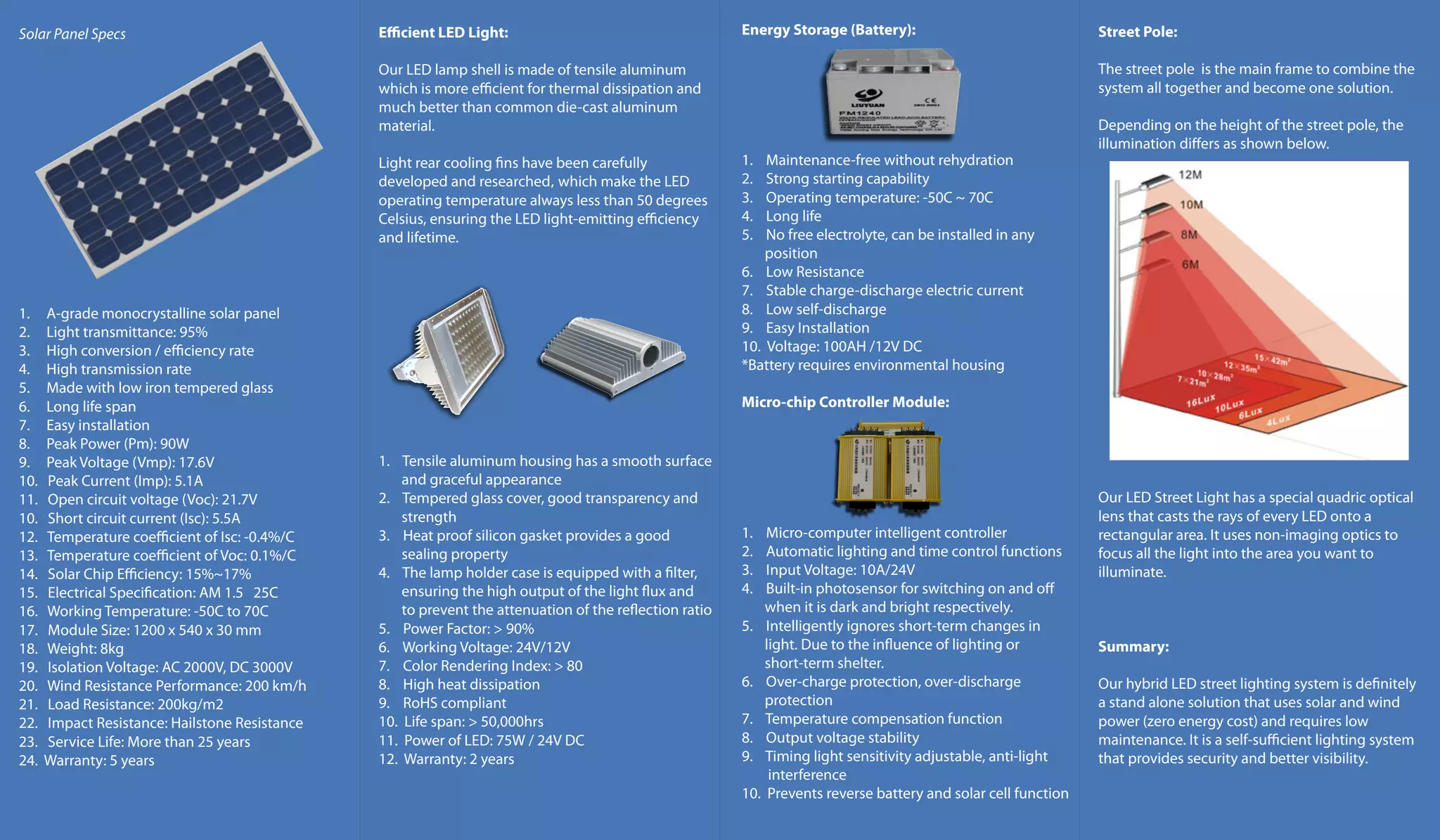 Hybrid pamphlet | PDF