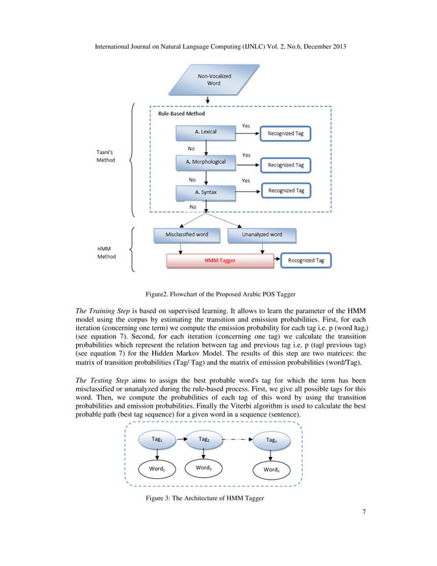 Hybrid part of-speech tagger for non-vocalized arabic text | PDF