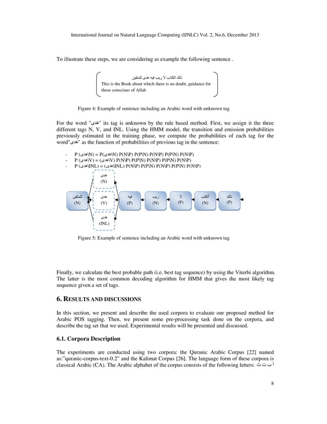 Hybrid part of-speech tagger for non-vocalized arabic text | PDF