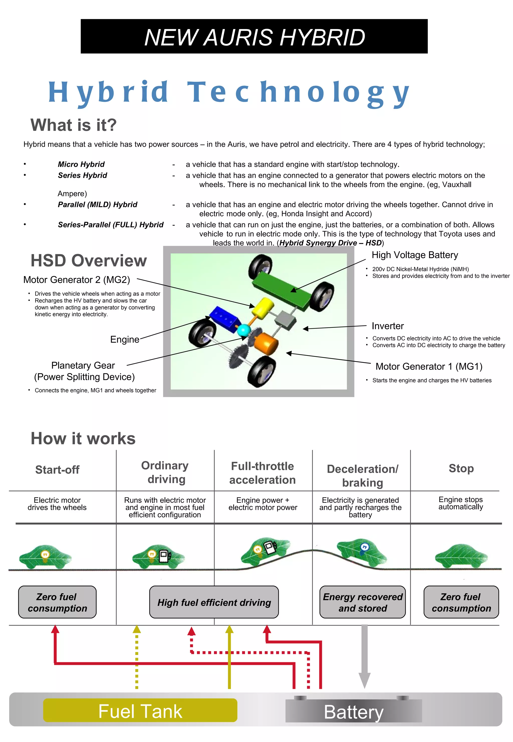 Hybrid | PPT