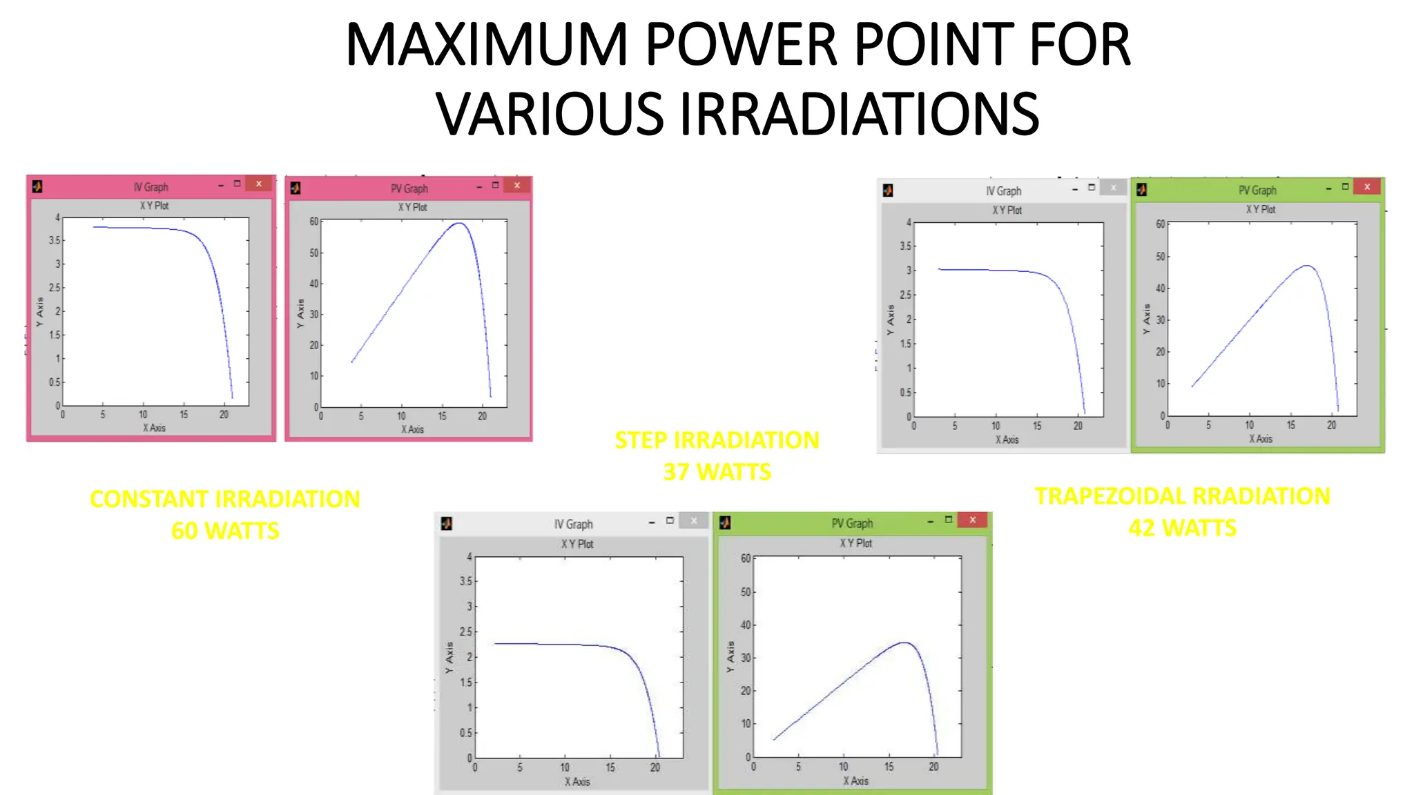 HYBRID POWER CONVETERS- SIMULATION.pptx