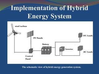 Hybrid power generation system | PPTX