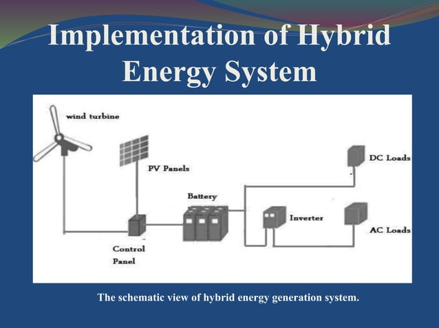 Hybrid power generation system | PPTX | Power and Energy Industry ...