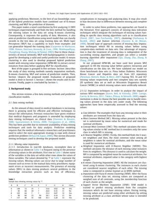 Hybrid prediction model with missing value imputation for medical data 2015-good-sci | PDF
