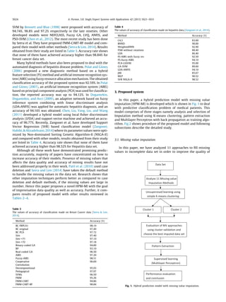 Hybrid prediction model with missing value imputation for medical data 2015-good-sci | PDF