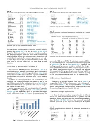 Hybrid prediction model with missing value imputation for medical data ...