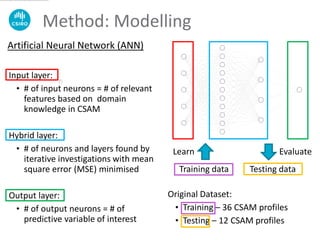 Hybrid Predictive Modelling of Geometry with Limited Data in Cold Spray Additive Manufacturing | PPT