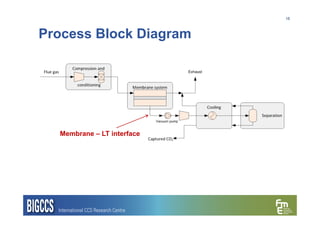 Hybrid membrane - low temperature process for post combustion capture | PDF