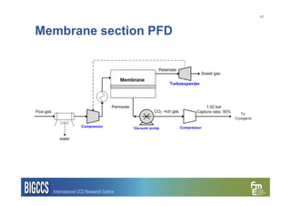 Hybrid membrane - low temperature process for post combustion capture | PDF