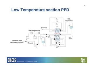 Hybrid membrane - low temperature process for post combustion capture | PPT