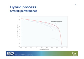 Hybrid membrane - low temperature process for post combustion capture | PDF