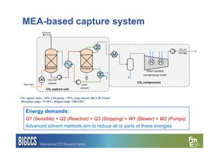 Hybrid membrane - low temperature process for post combustion capture | PPT