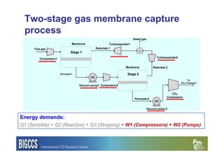 Hybrid membrane - low temperature process for post combustion capture | PDF